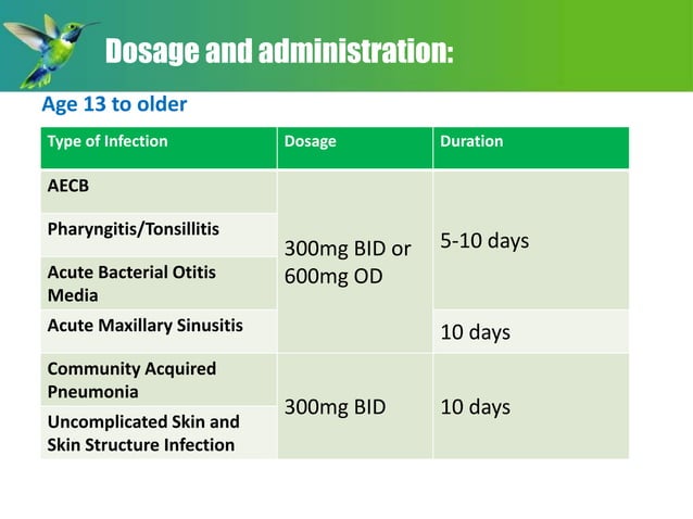 Cefexta (Cefdinir) an extended spectrum antibiotic | PPTX | Ear, Nose ...
