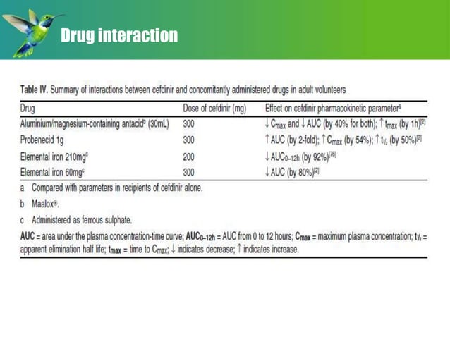 Cefexta (Cefdinir) an extended spectrum antibiotic | PPTX | Ear, Nose ...