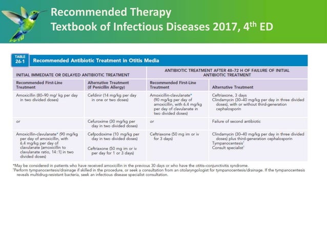 Cefexta (Cefdinir) an extended spectrum antibiotic | PPTX | Ear, Nose ...