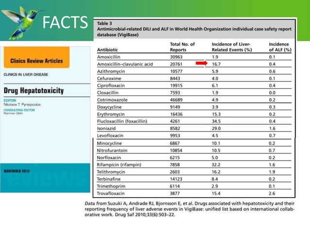 Cefexta (Cefdinir) an extended spectrum antibiotic | PPTX | Ear, Nose ...