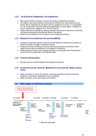 Cefic publication on_reach_restriction_regime_-_the_basics | PDF