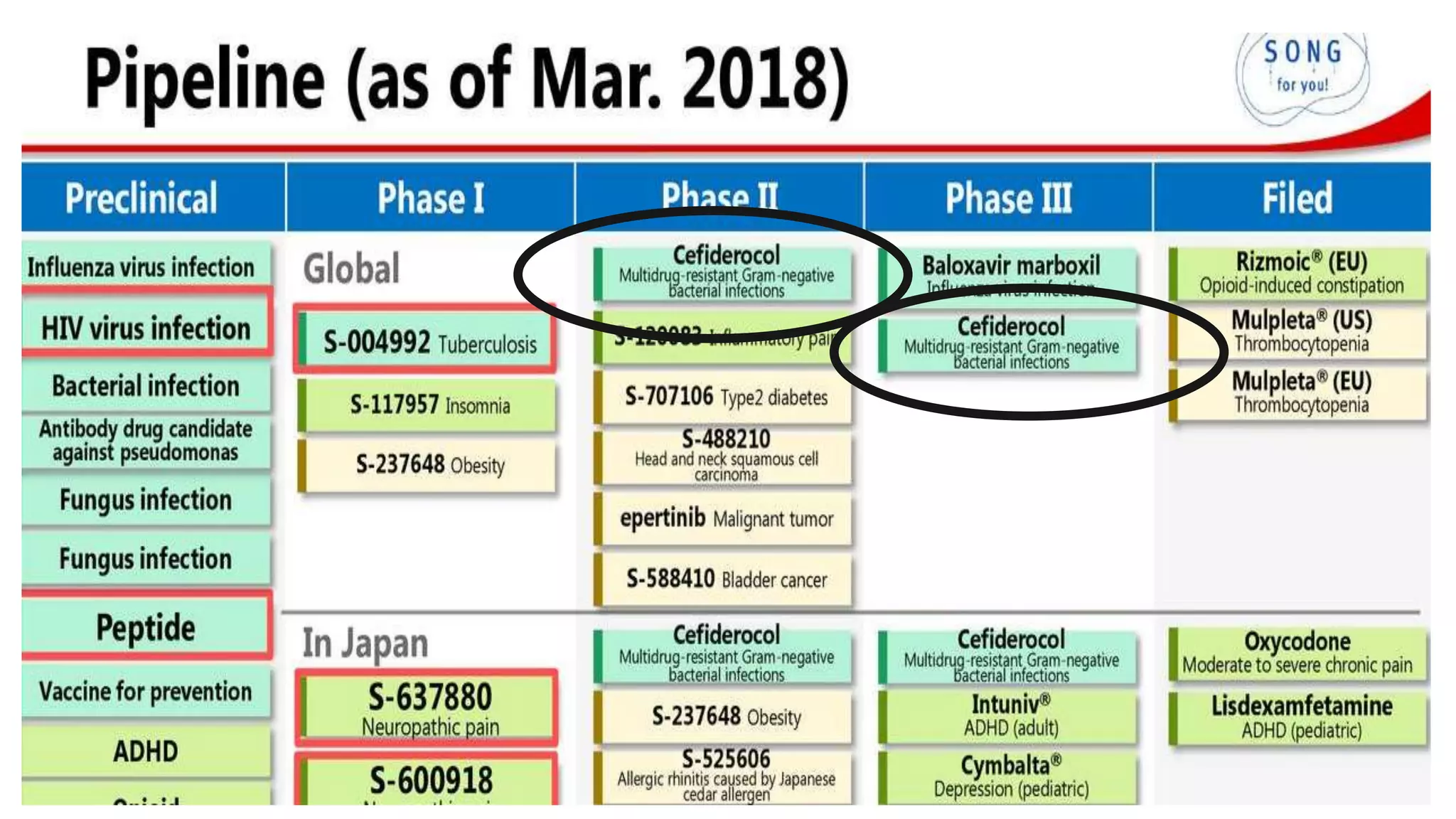 Cefiderocol - Dr. ANCY GEORGE | PPTX | Infectious Diseases | Diseases ...
