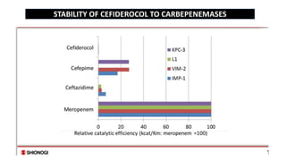 Cefiderocol - Dr. ANCY GEORGE | PPTX