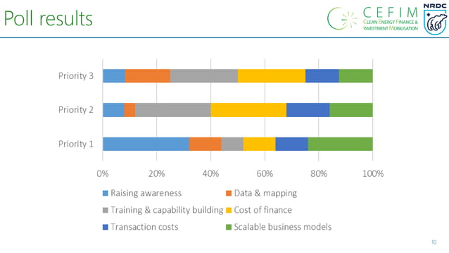 CEFI Roadmap Overview: John Dulac & Poonam Sandhu | PPT