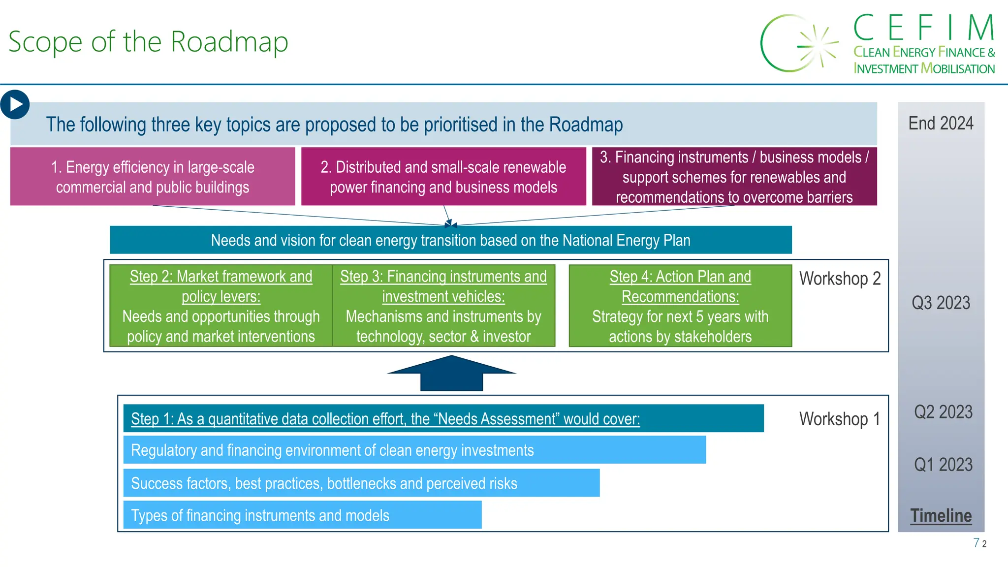 Clean Energy Finance and Investment Roadmap of Thailand: background ...