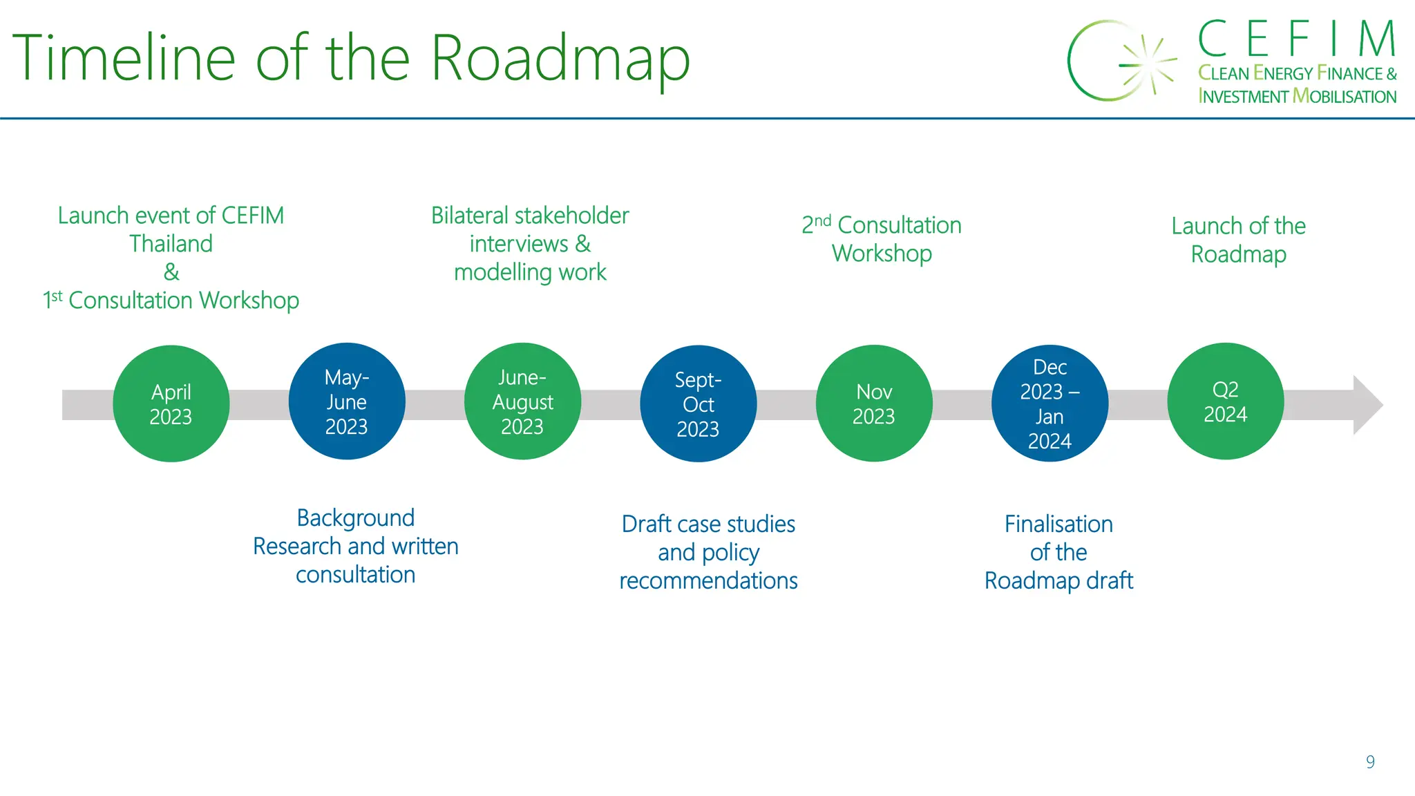 Clean Energy Finance and Investment Roadmap of Thailand: background ...