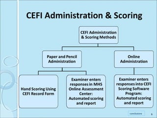 Dr. Naglieri's CEFI Presentation Preview | PPT