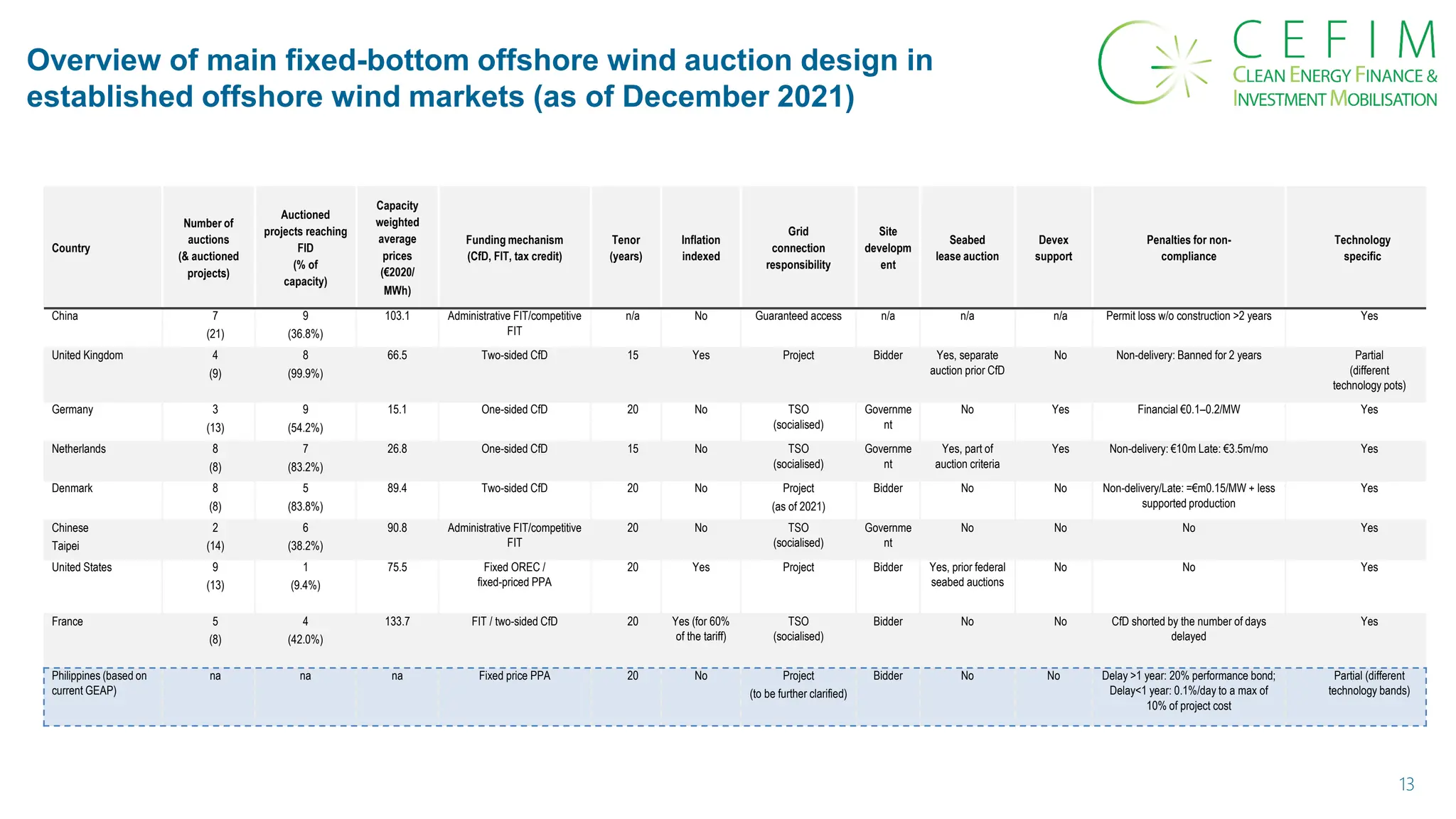 Clean Energy Finance and Investment Roadmap OECD.pdf