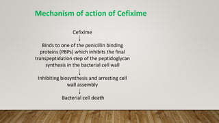 Cefixime.pptx