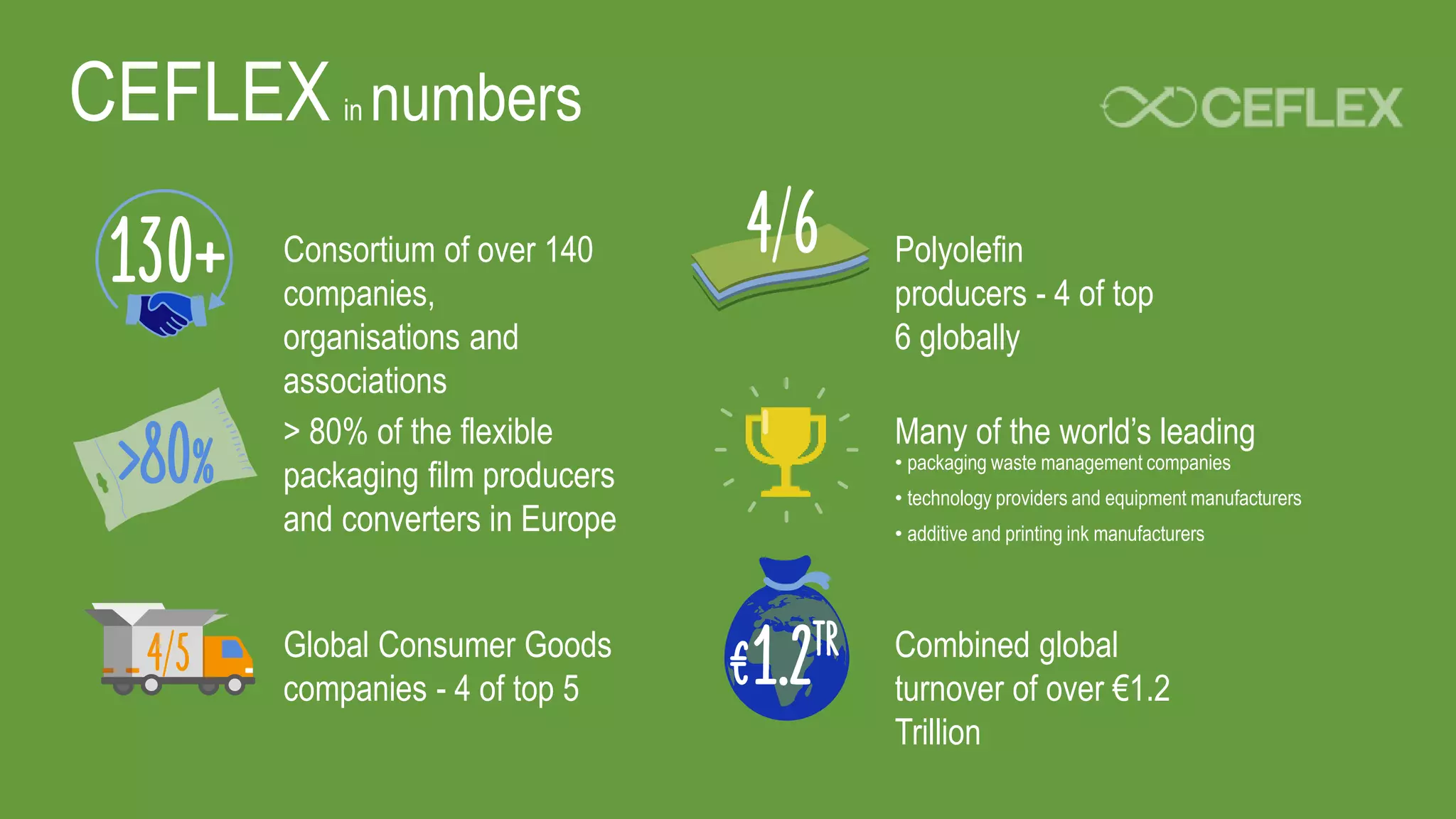 CEFLEX: A Roadmap for Flexible Packaging in a Circular Economy (Oct ...