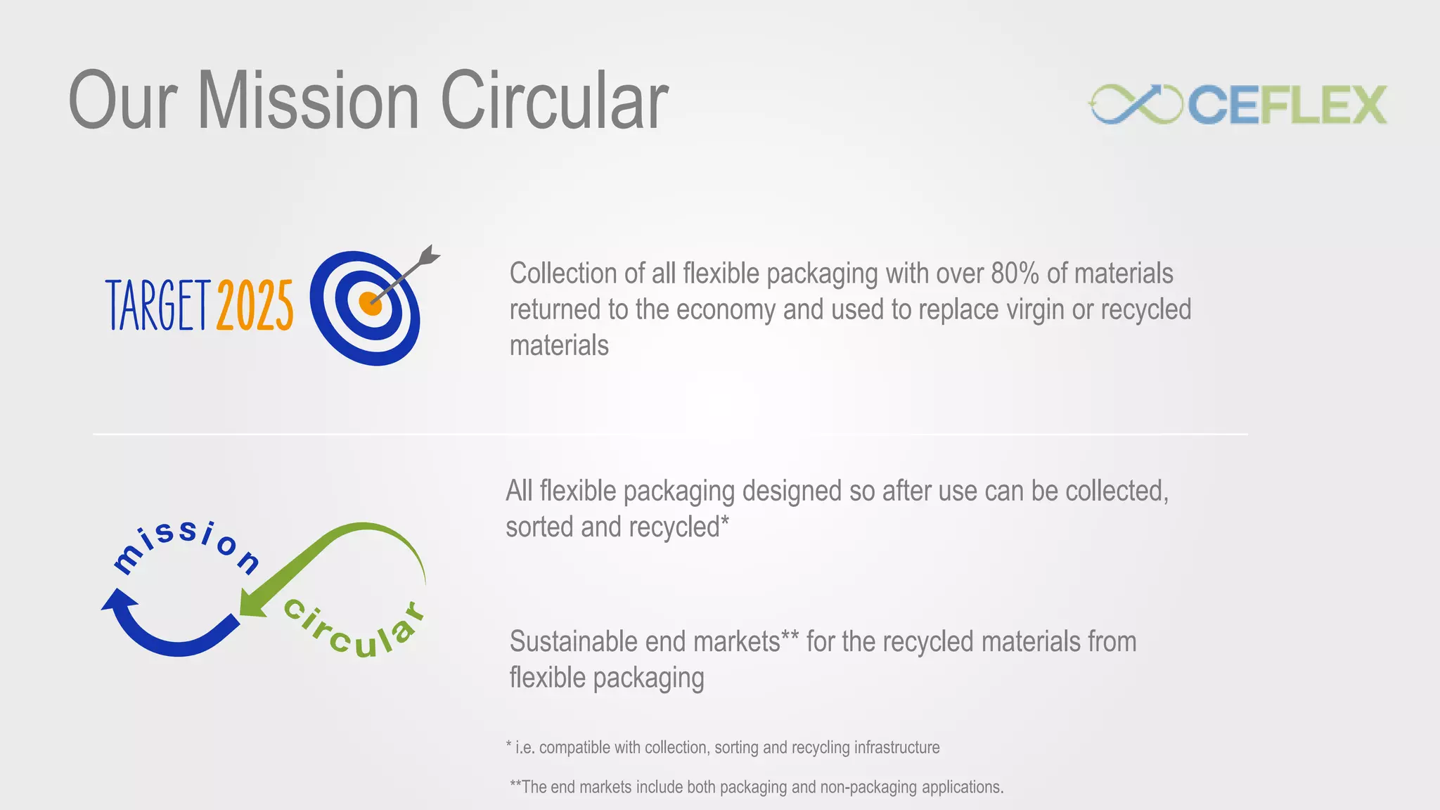 CEFLEX: A Roadmap for Flexible Packaging in a Circular Economy (Oct ...