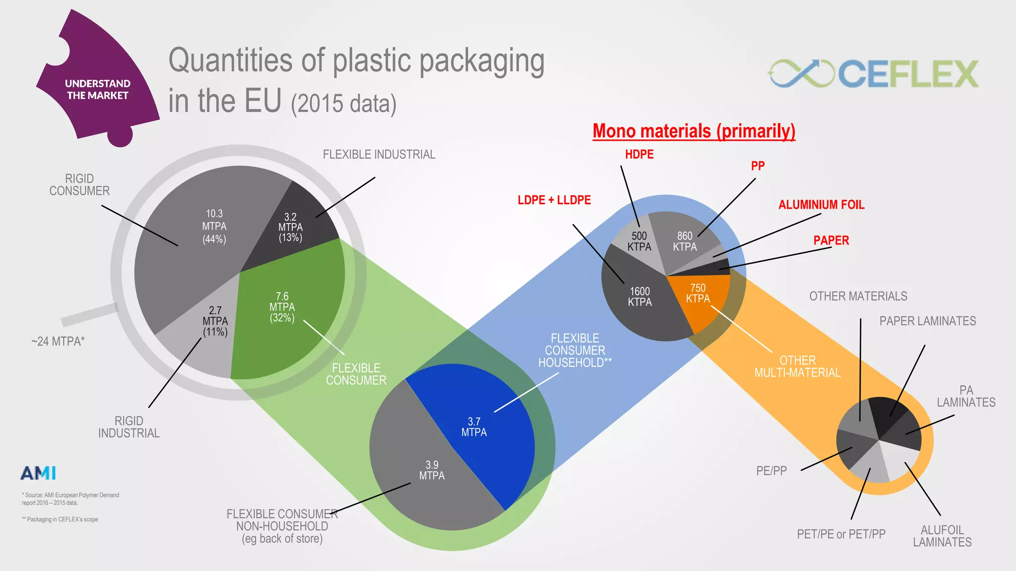 CEFLEX: A Roadmap for Flexible Packaging in a Circular Economy (Oct ...