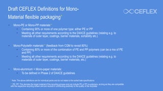 CEFLEX: A Roadmap for Flexible Packaging in a Circular Economy (Oct ...