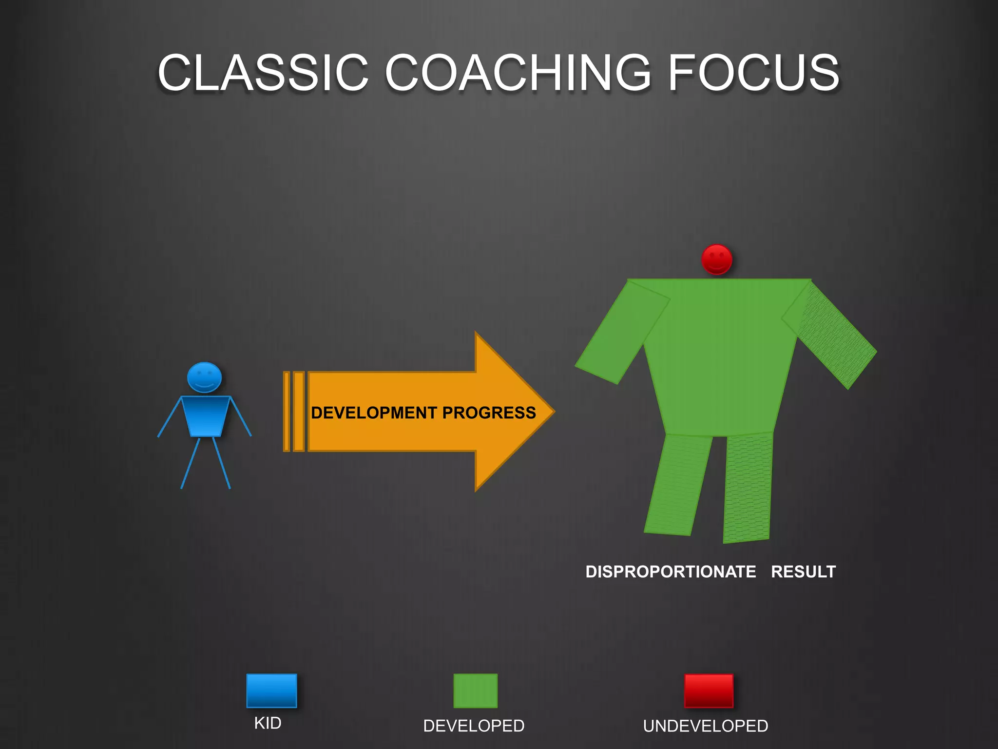 CLASSIC COACHING&EDUCATION FOCUS vs NEW FOCUS | PPSX