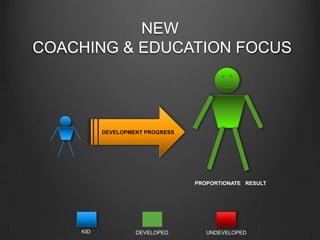 CLASSIC COACHING&EDUCATION FOCUS vs NEW FOCUS | PPSX