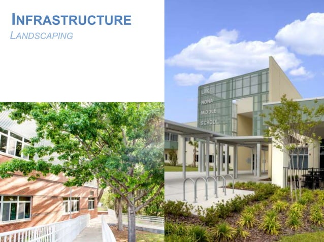 CPTED Design to Make Schools Safer | PPT