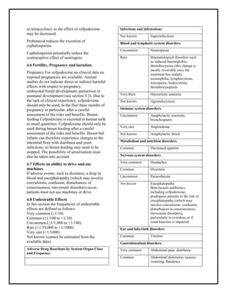 Cefpodoxime 100mg film coated tablets smpc- taj pharmaceuticals | PDF
