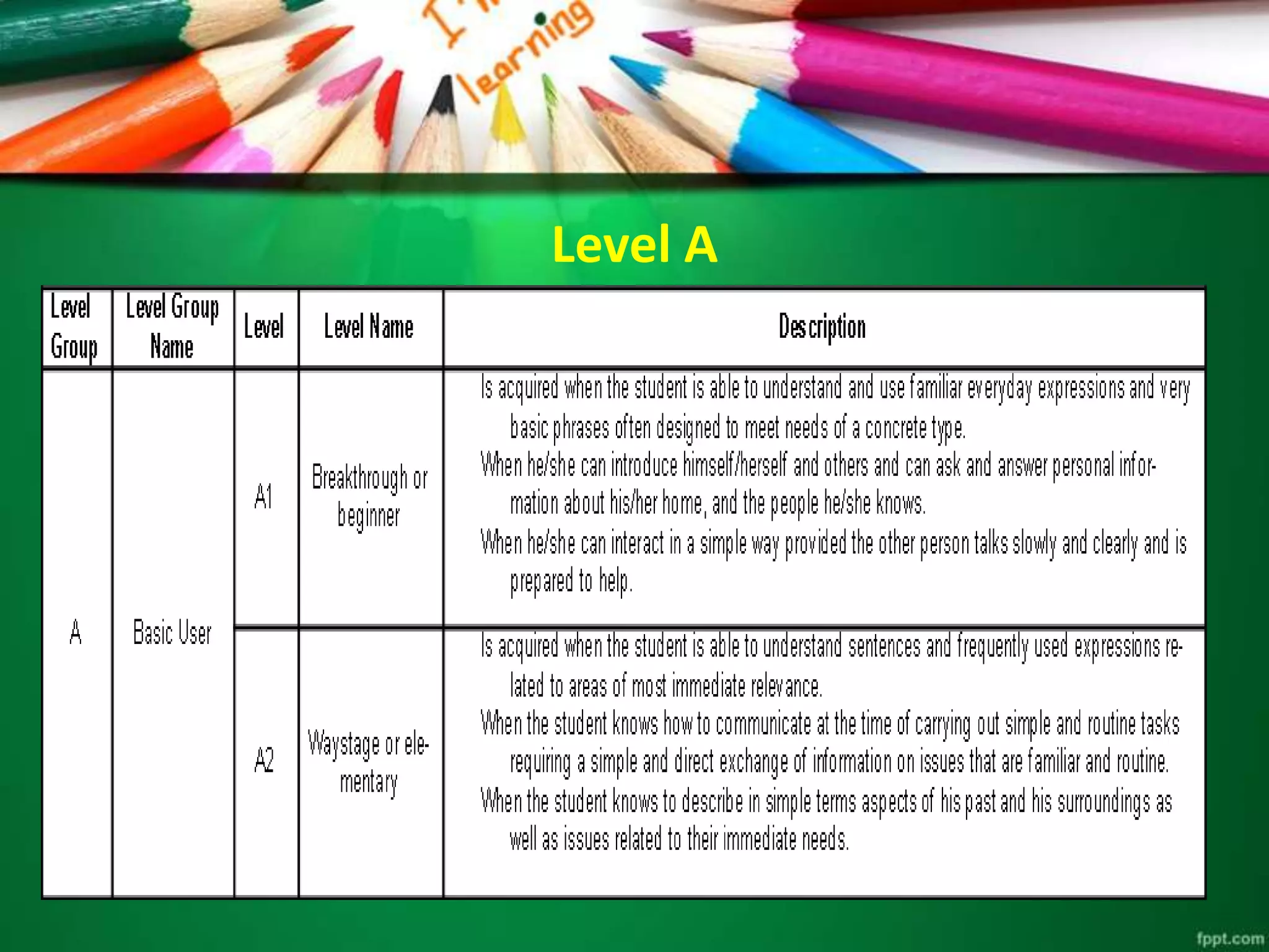 CEFR Common European Framework of Reference for Languages | PPTX