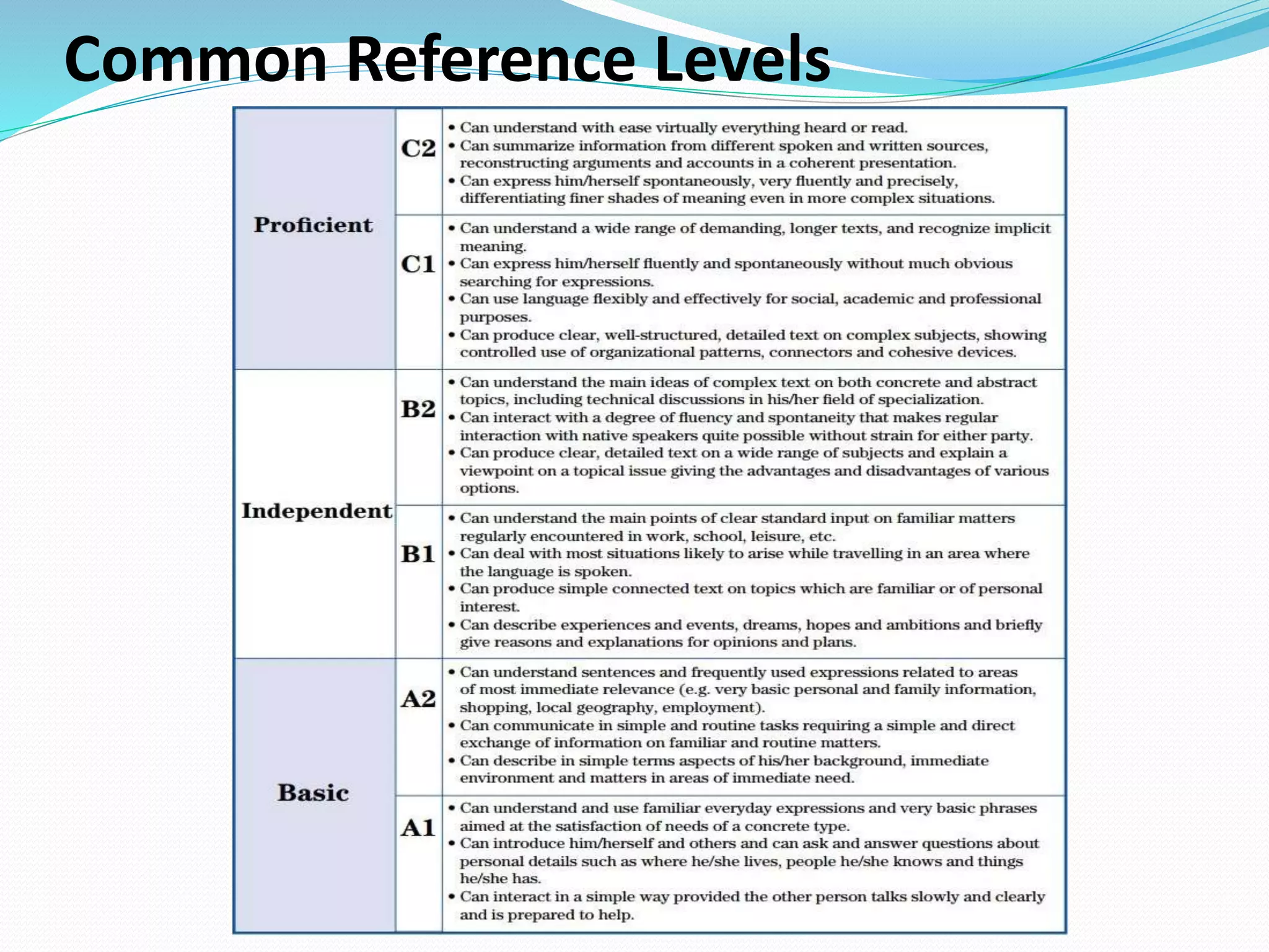 Common European Framework of Reference for Languages | PDF