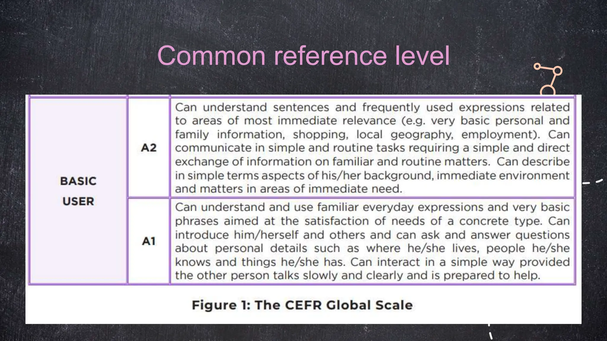 CEFR - Info for parents and students pptx | PPT