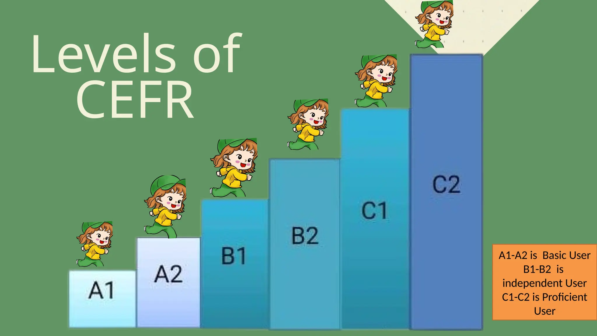 CEFR and the standar of english skill.pptx