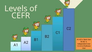 CEFR and the standar of english skill.pptx