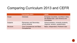 Cefr vs k13 - "MDELT" | PPTX