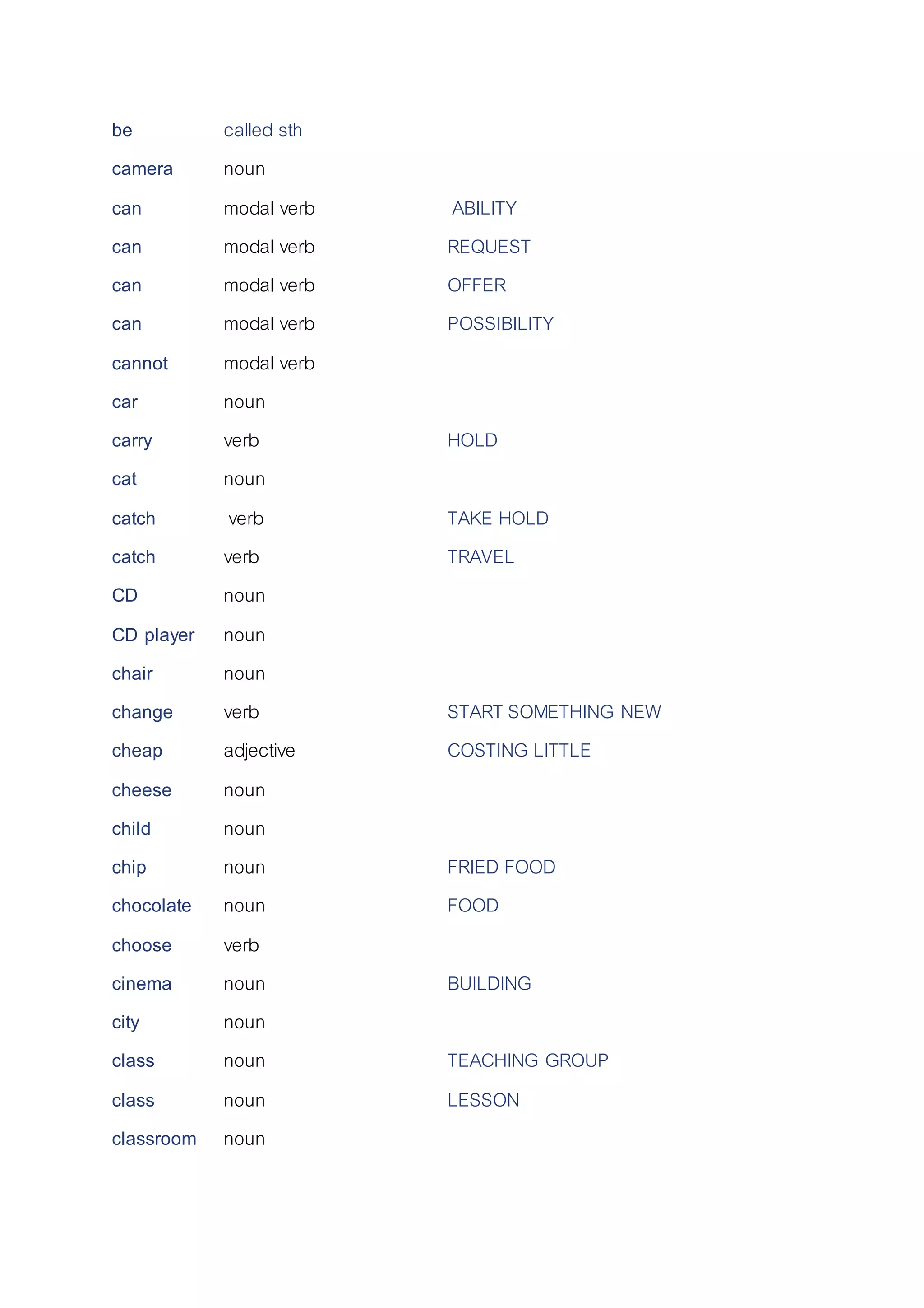 คำศัพท์ Cefr ระดับ a1 | DOCX