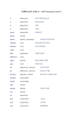 คำศัพท์ Cefr ระดับ a1 | DOCX