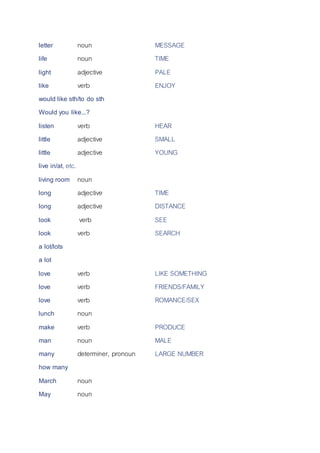 คำศัพท์ Cefr ระดับ a1 | DOCX