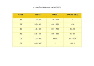 Cefr chart | PDF