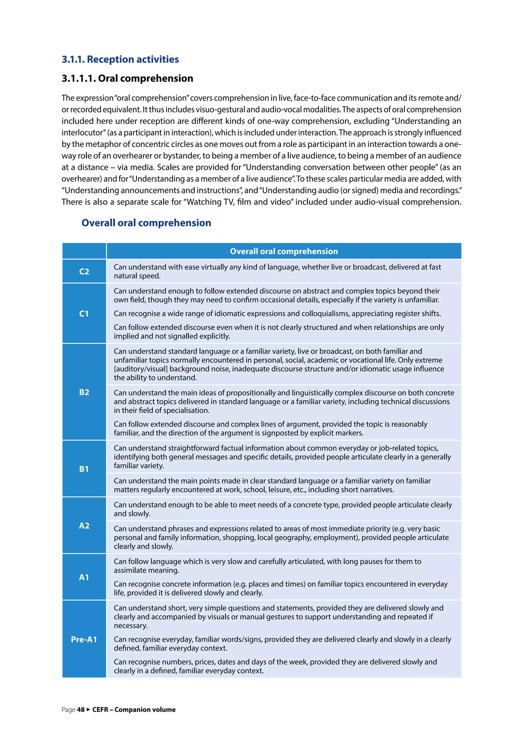 Common European Framework of Reference for Languages: Learning ...