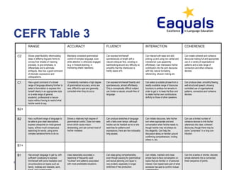 Curriculum, assessment & the CEFR: Exploiting Eaquals CEFR curriculum ...