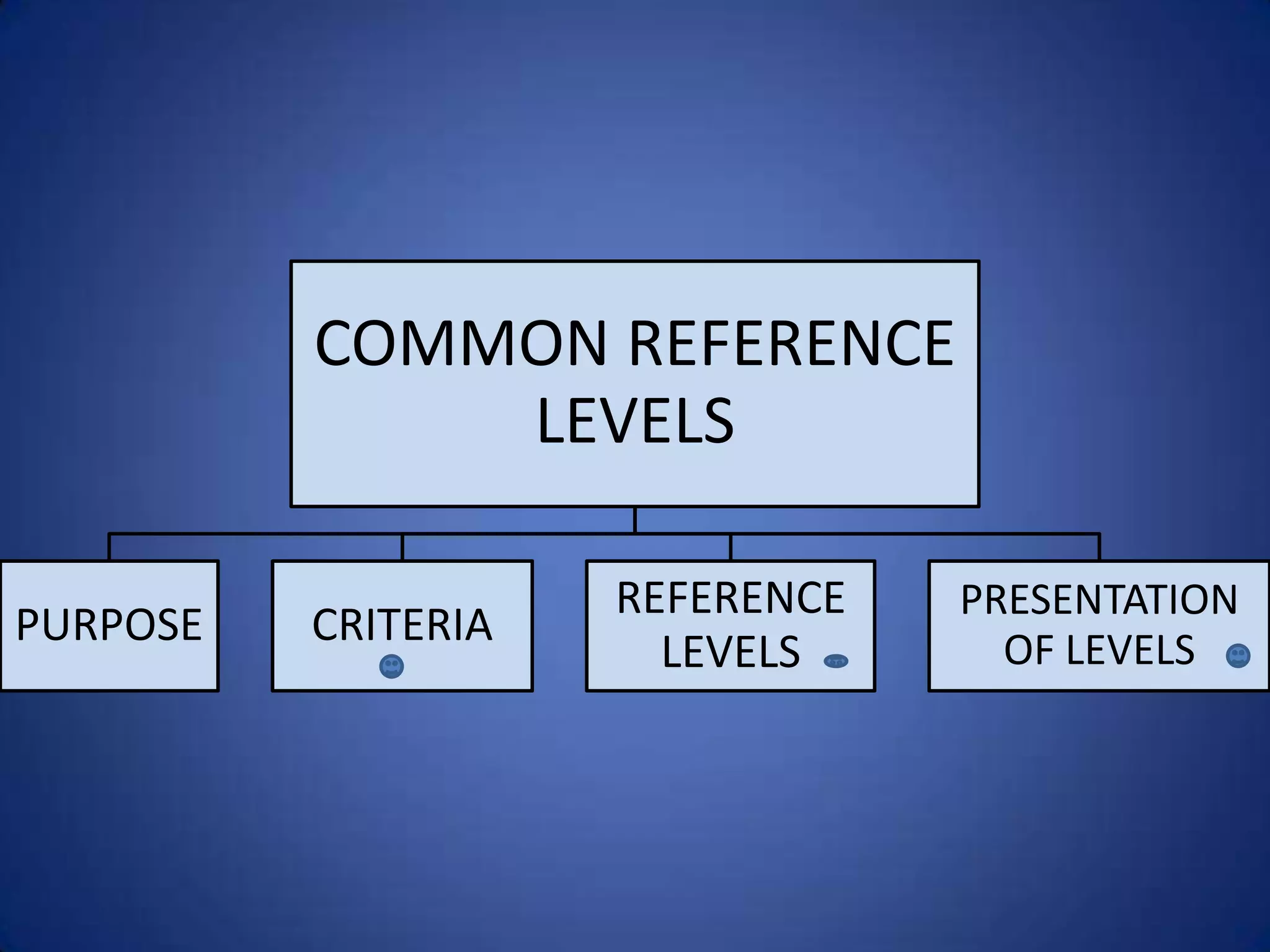 Cef Reference Levels | PPTX | Education