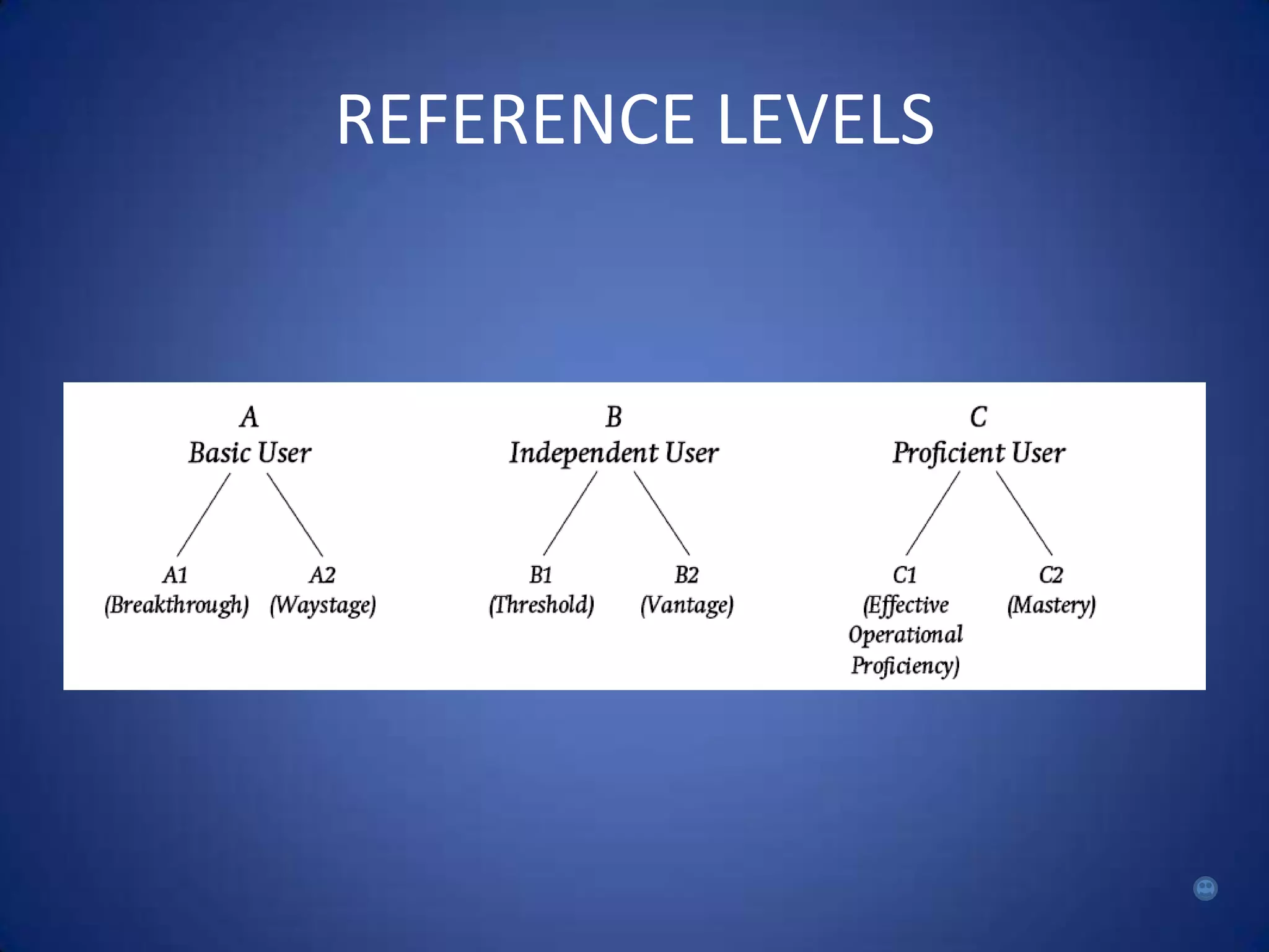 Cef Reference Levels | PPTX | Education