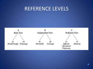 Cef Reference Levels | PPTX | Education