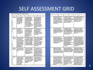 Cef Reference Levels | PPTX | Education
