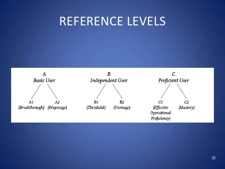 Cef Reference Levels