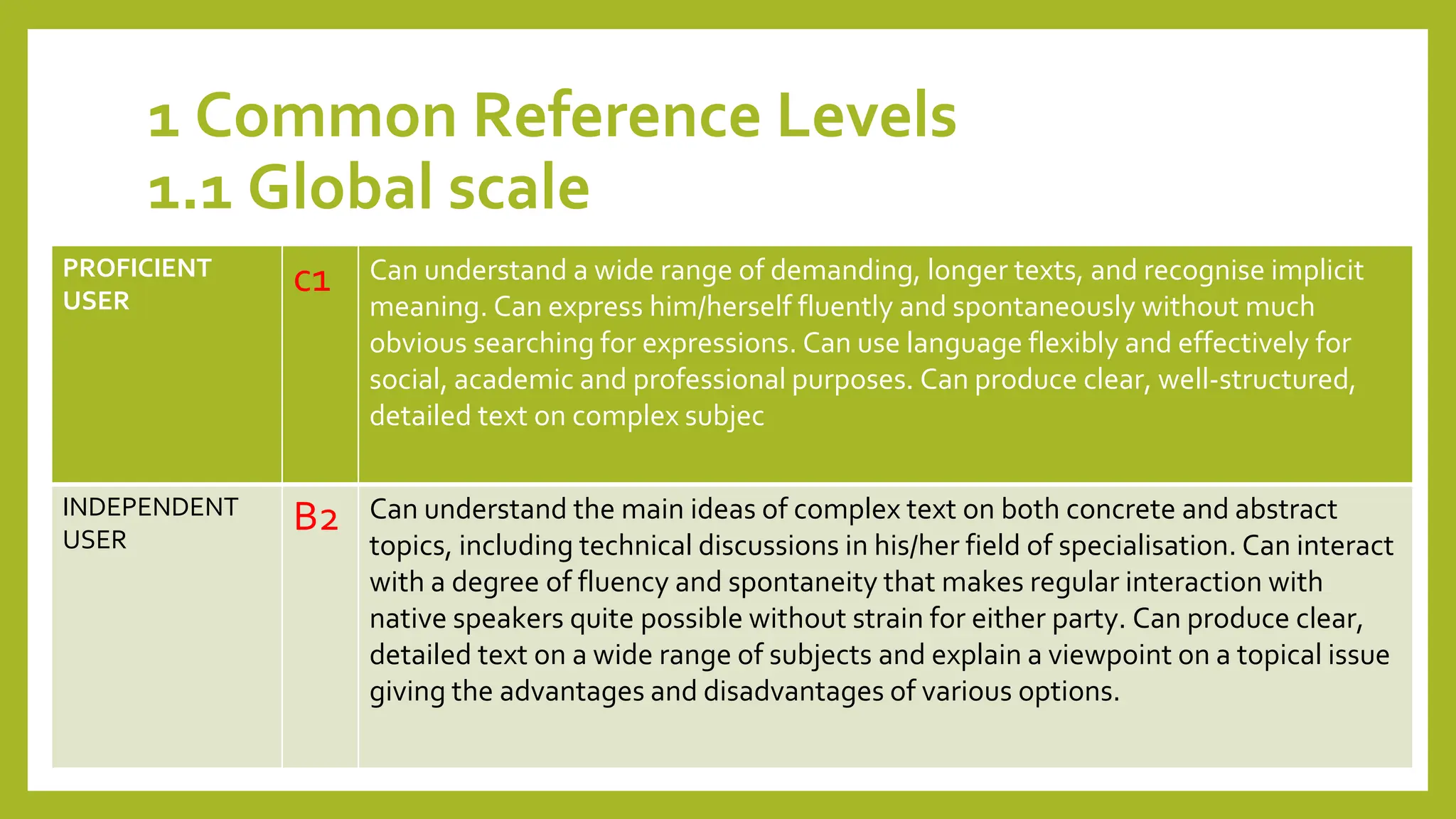 CEFR_GLOBAL_SCALE_WRITING COMMONSSS.pptx