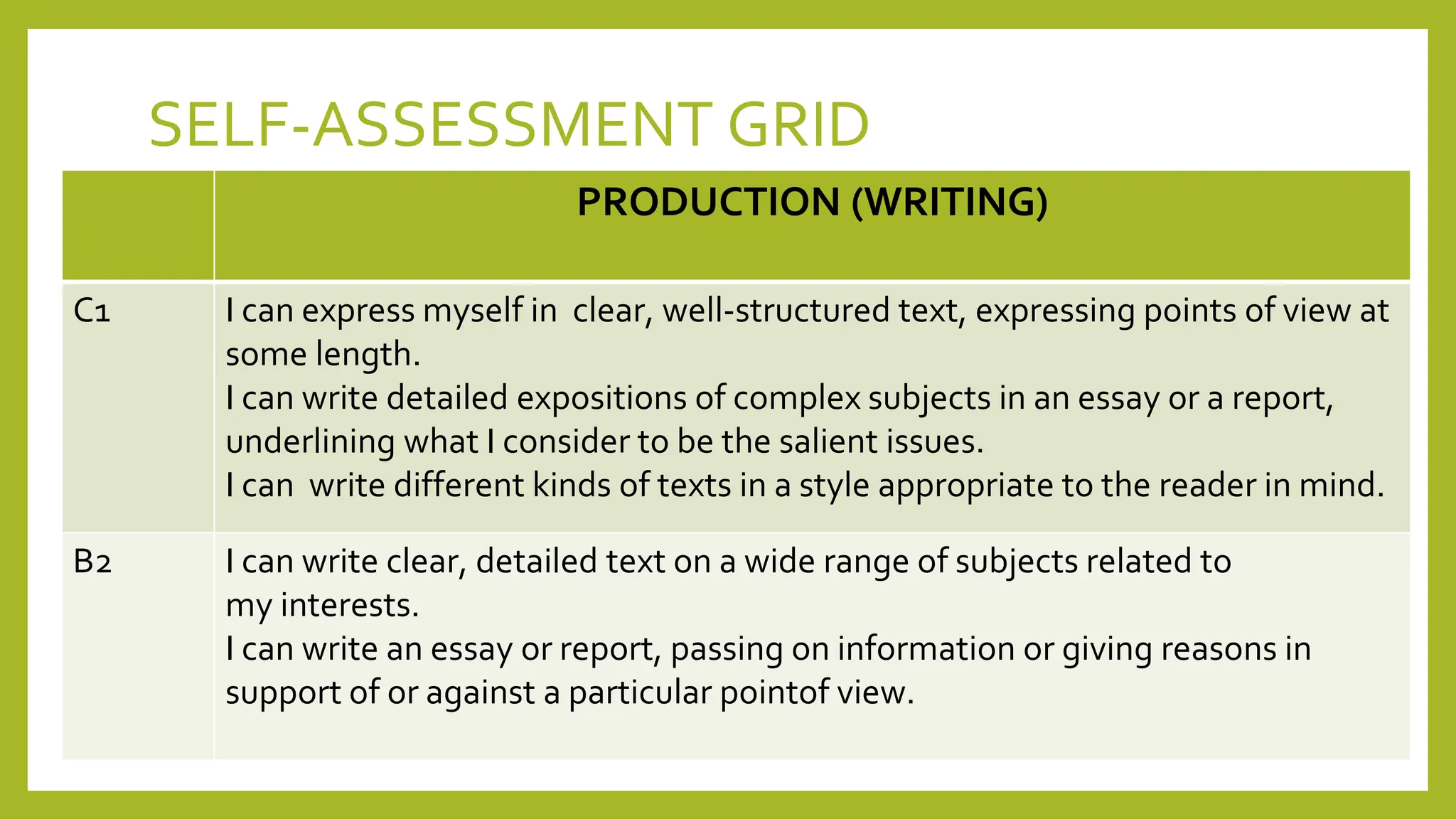 CEFR_GLOBAL_SCALE_WRITING COMMONSSS.pptx