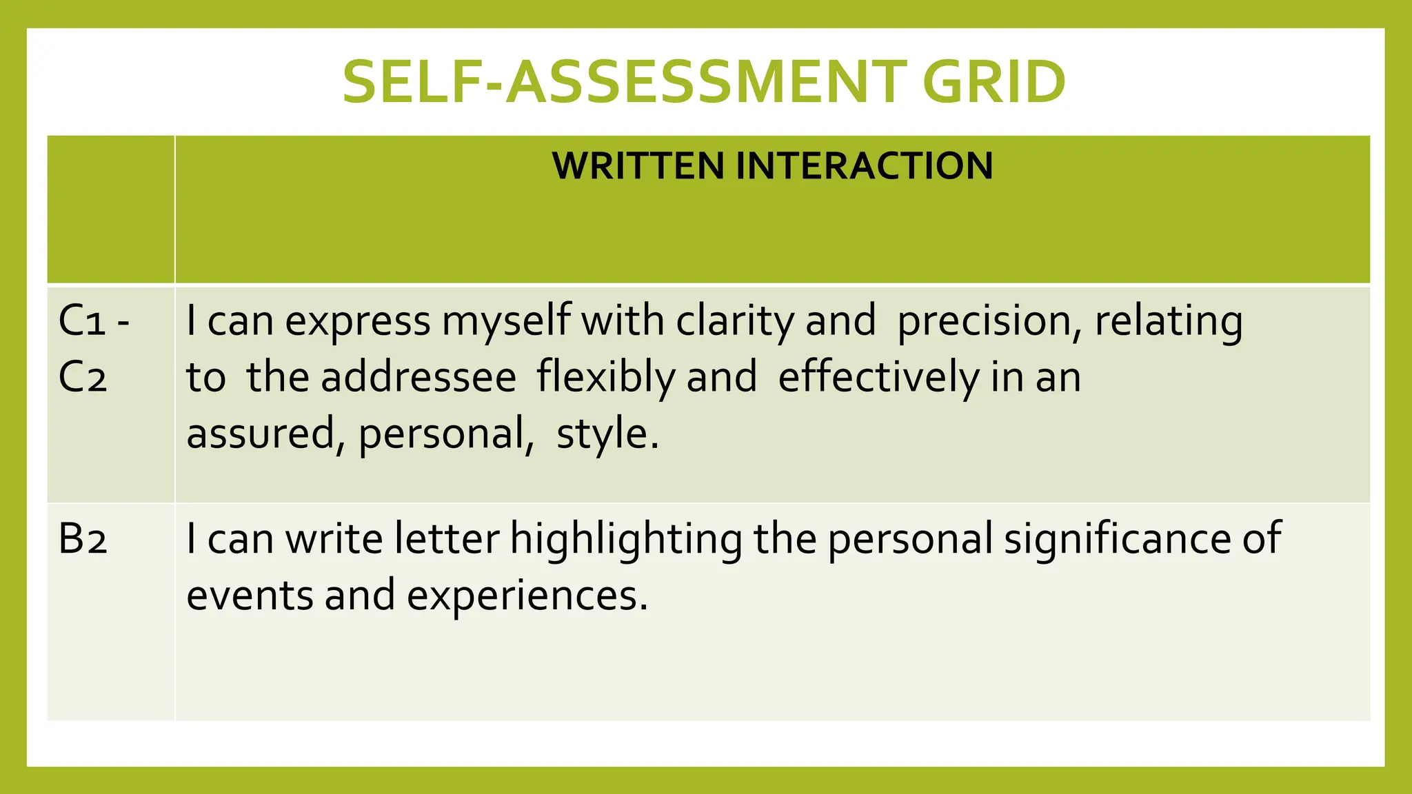 CEFR_GLOBAL_SCALE_WRITING COMMONSSS.pptx
