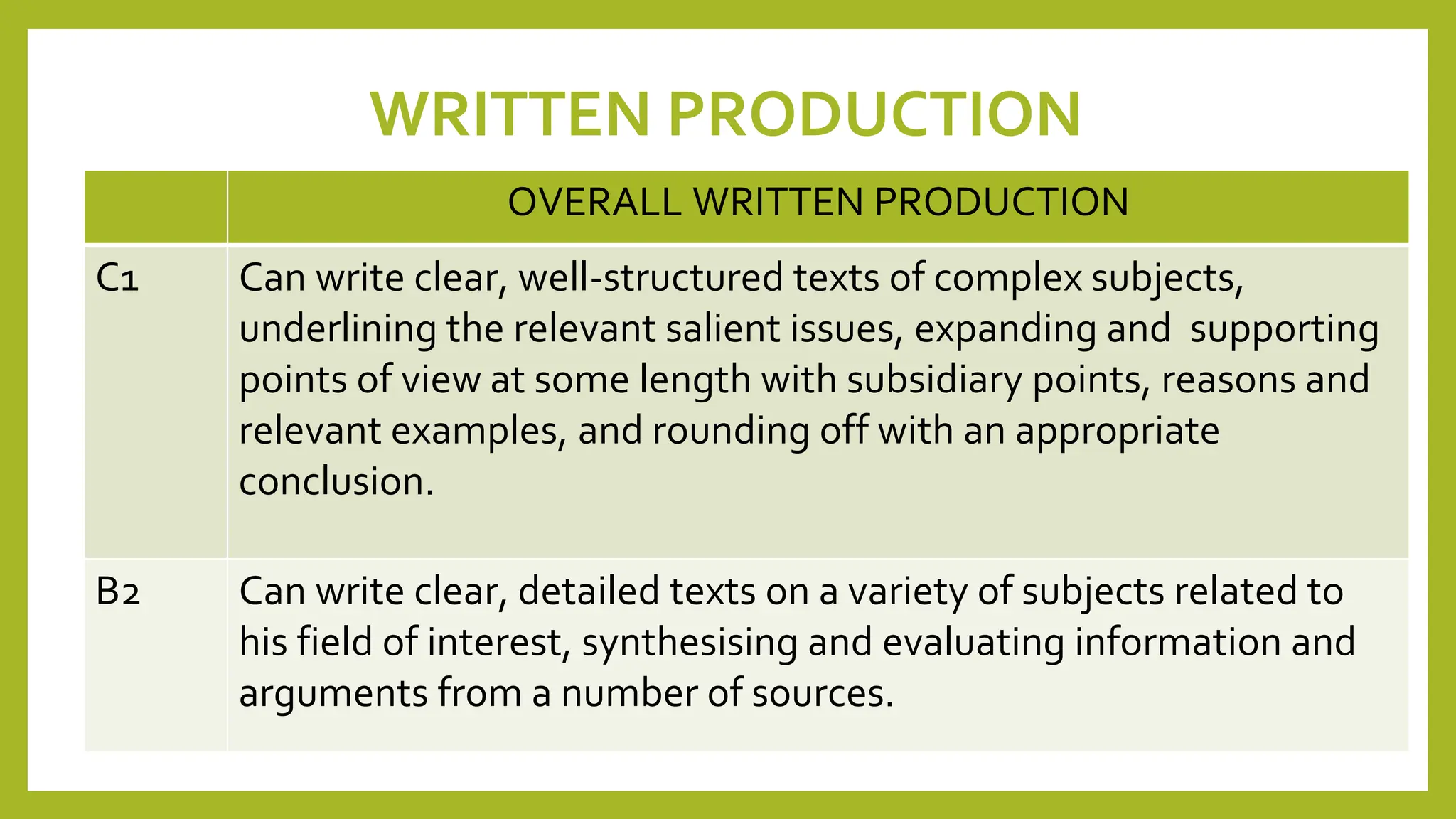 CEFR_GLOBAL_SCALE_WRITING COMMONSSS.pptx