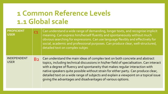CEFR_GLOBAL_SCALE_WRITING COMMONSSS.pptx