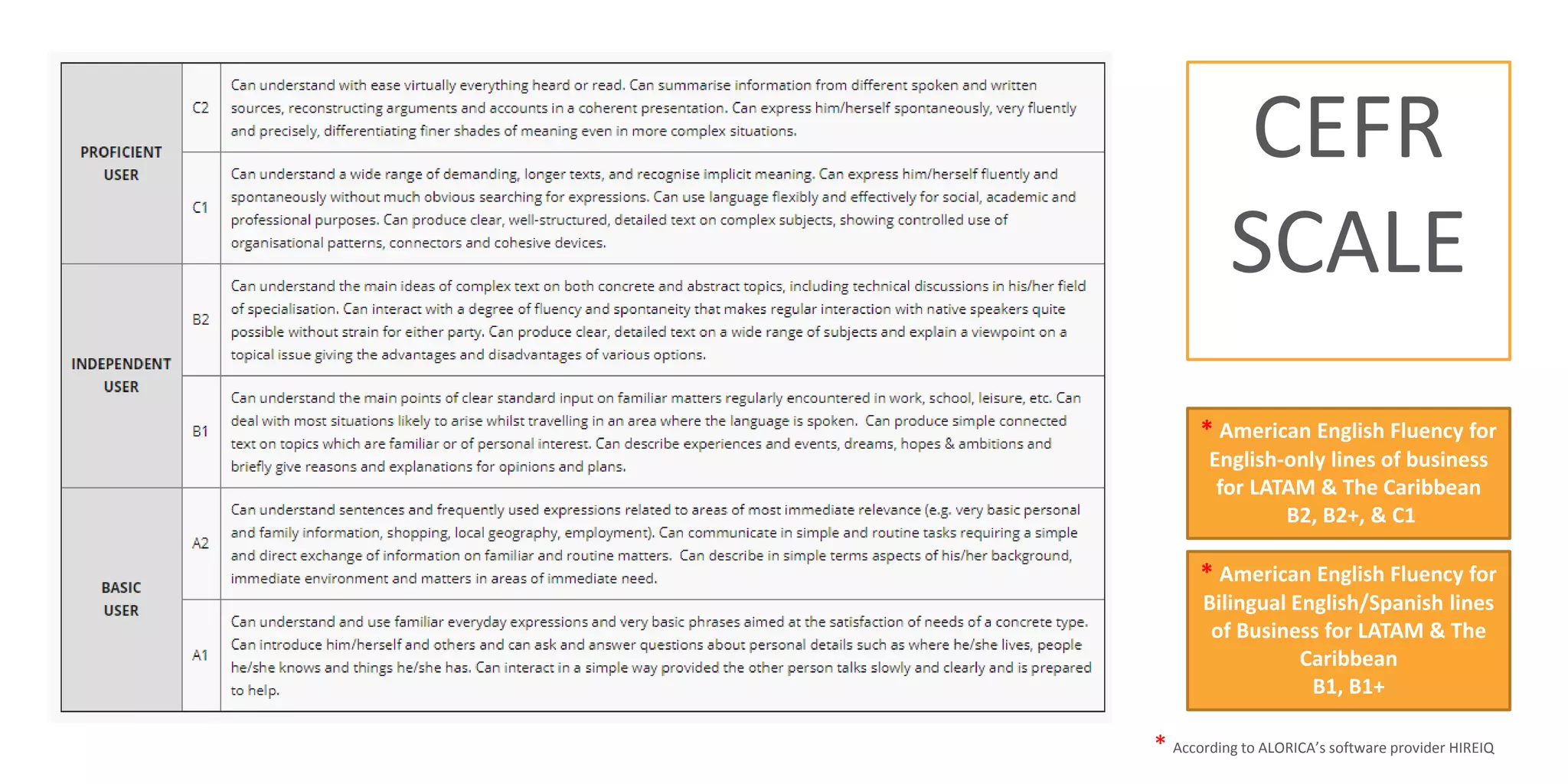 CEFR information and levels | PPTX