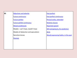 cefrpresentation-140911202933-phpapp01.pdf