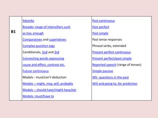 Cefr presentation | PPTX