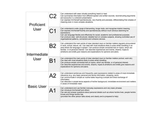 CEFR: putting the grammar back into can-do statements | PPTX