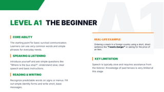 Mastering Language Proficiency: A Complete CEFR Guide for Learners | PDF