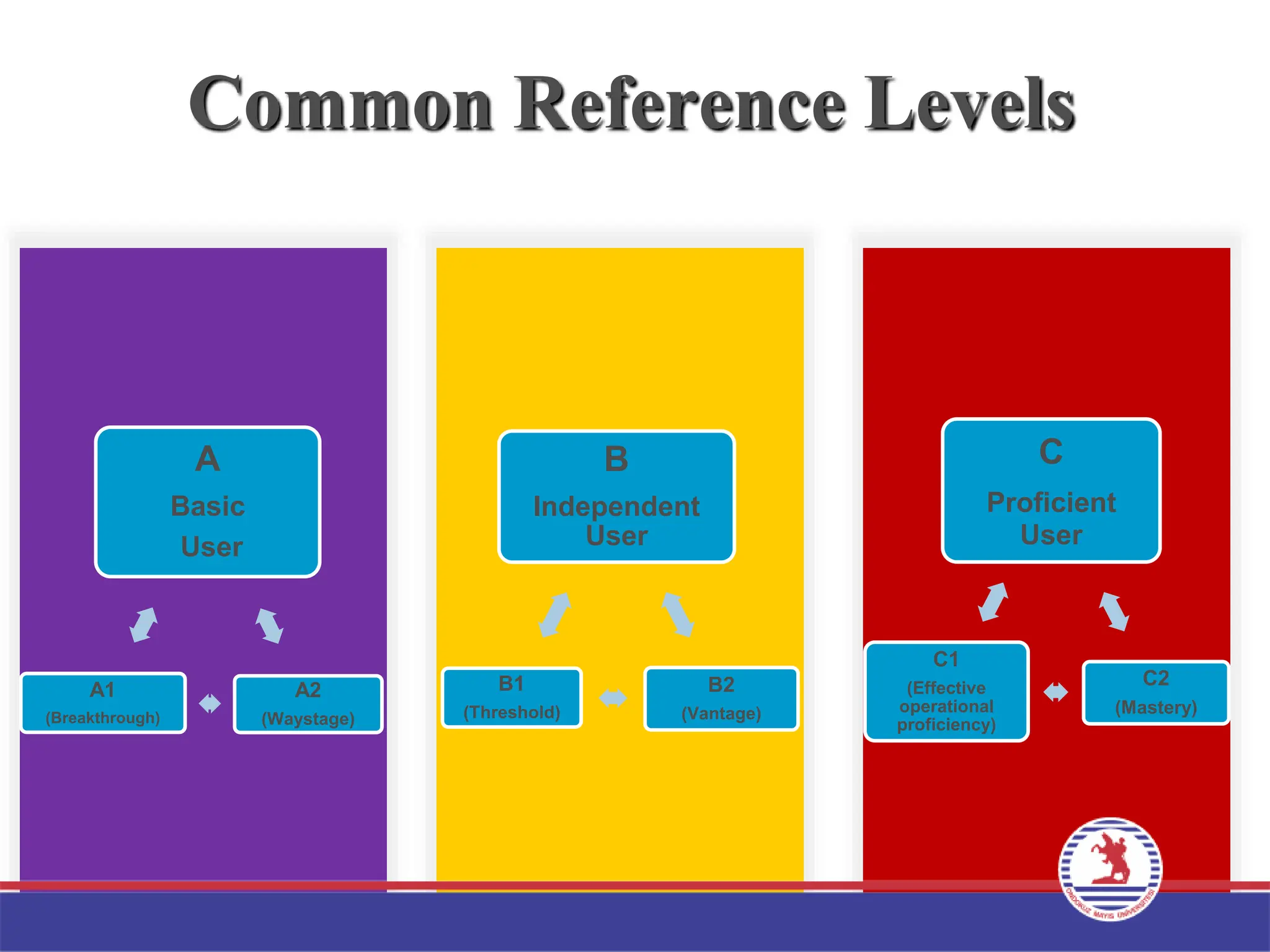 !!cefr presentation-new.ppt | Education