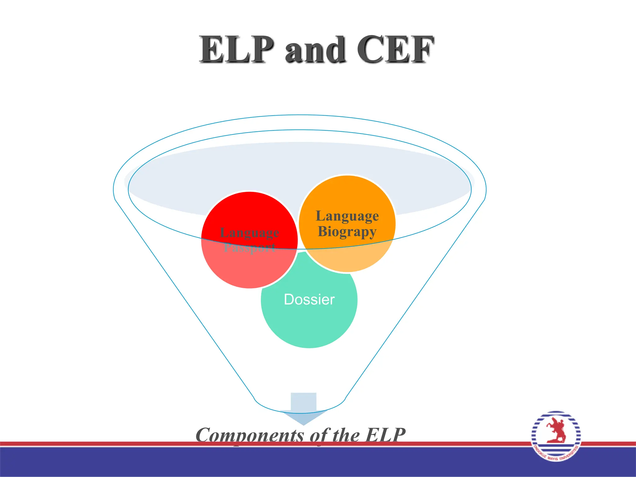 !!cefr presentation-new.ppt | Education